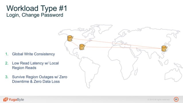 Scale Transactional Apps Across Multiple Regions with Low Latency | PPT