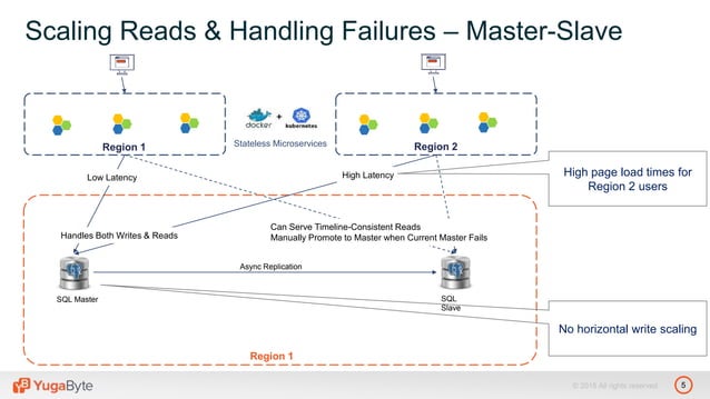 Scale Transactional Apps Across Multiple Regions With Low Latency Ppt