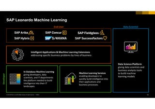 SAP Inside Track Belgium 2018 - SAP Leonardo Machine Learning ...