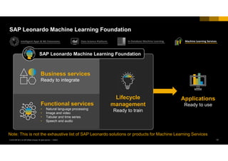 SAP Inside Track Belgium 2018 - SAP Leonardo Machine Learning ...