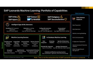 SAP Inside Track Belgium 2018 - SAP Leonardo Machine Learning ...