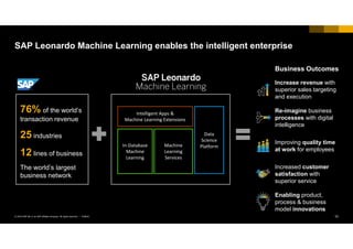 SAP Inside Track Belgium 2018 - SAP Leonardo Machine Learning ...