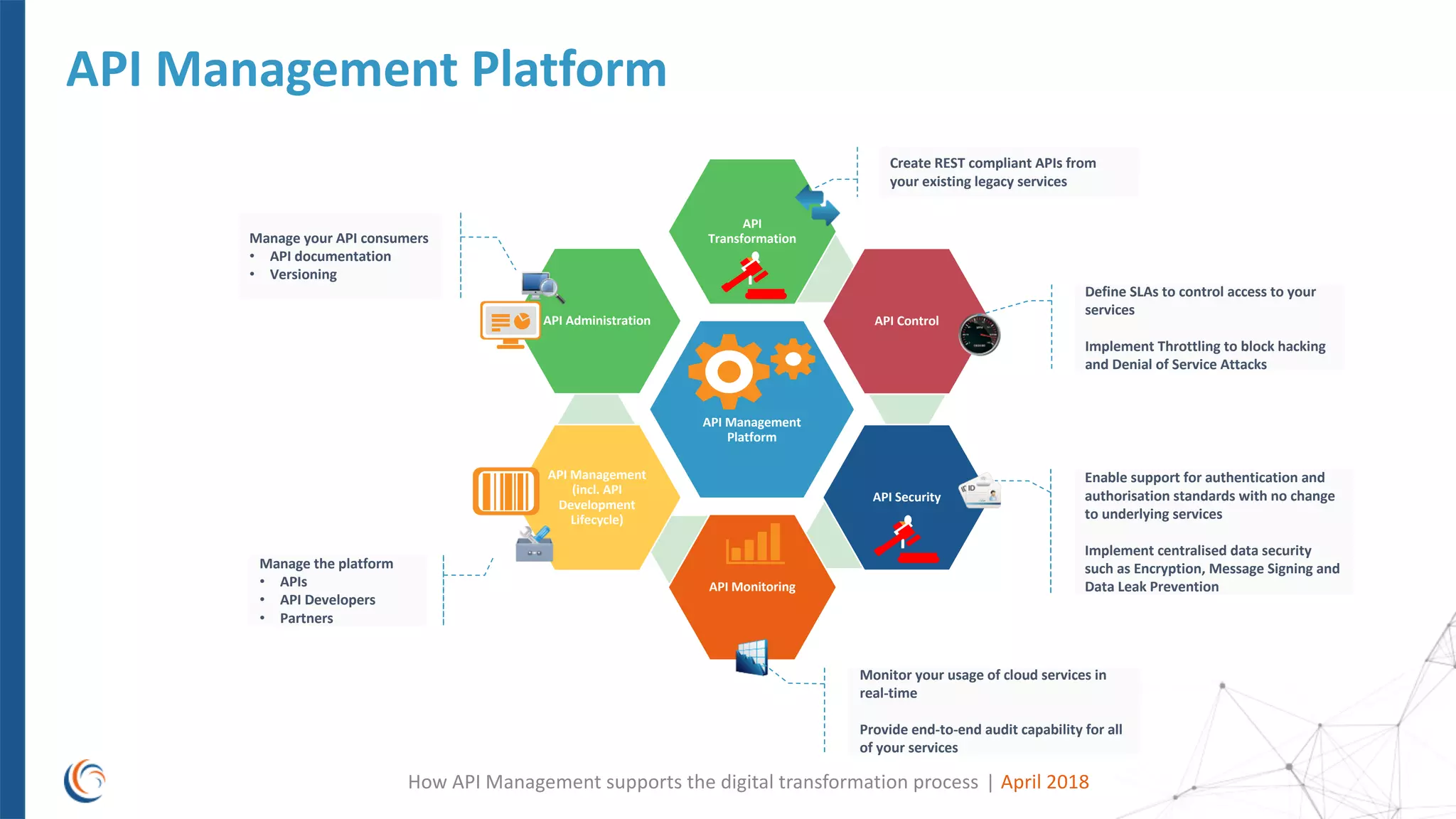 How api management supports the digital transformation process | PDF