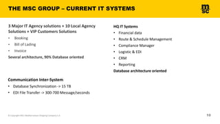 How api management supports the digital transformation process | PDF