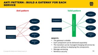 How api management supports the digital transformation process | PDF