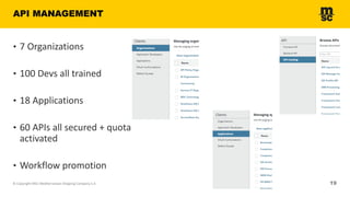 How api management supports the digital transformation process | PDF