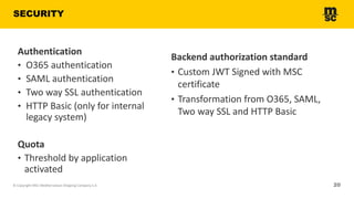How api management supports the digital transformation process | PDF