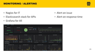 How api management supports the digital transformation process | PDF