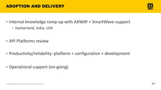 How api management supports the digital transformation process | PDF