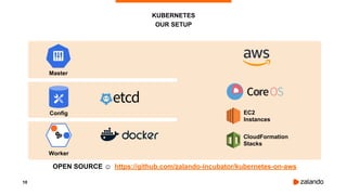 Kubernetes on AWS - How Zalando Automates Application Development | PPT