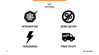 Kubernetes on AWS - How Zalando Automates Application Development | PPT