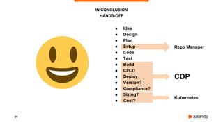 Kubernetes on AWS - How Zalando Automates Application Development | PPT