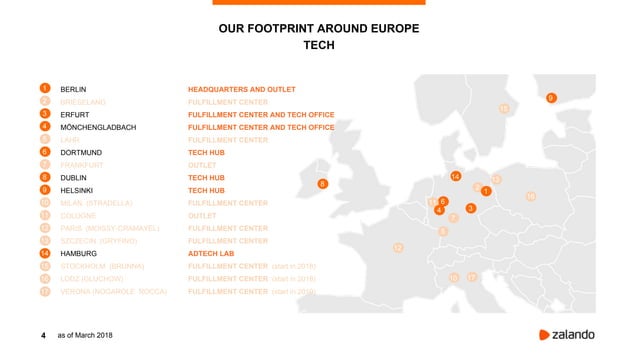 Kubernetes on AWS - How Zalando Automates Application Development | PPT