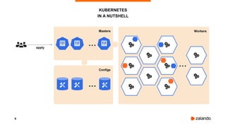 Kubernetes on AWS - How Zalando Automates Application Development | PPT