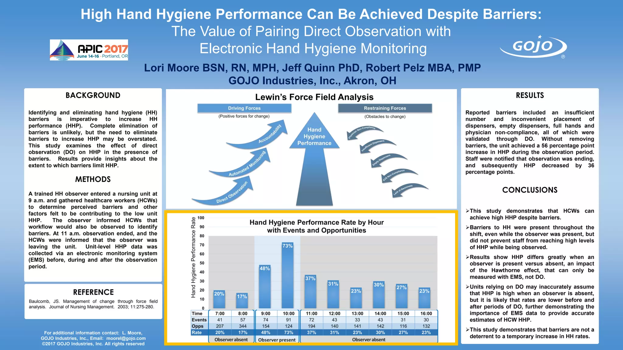 Complexities of hand hygiene by GOJO | PDF