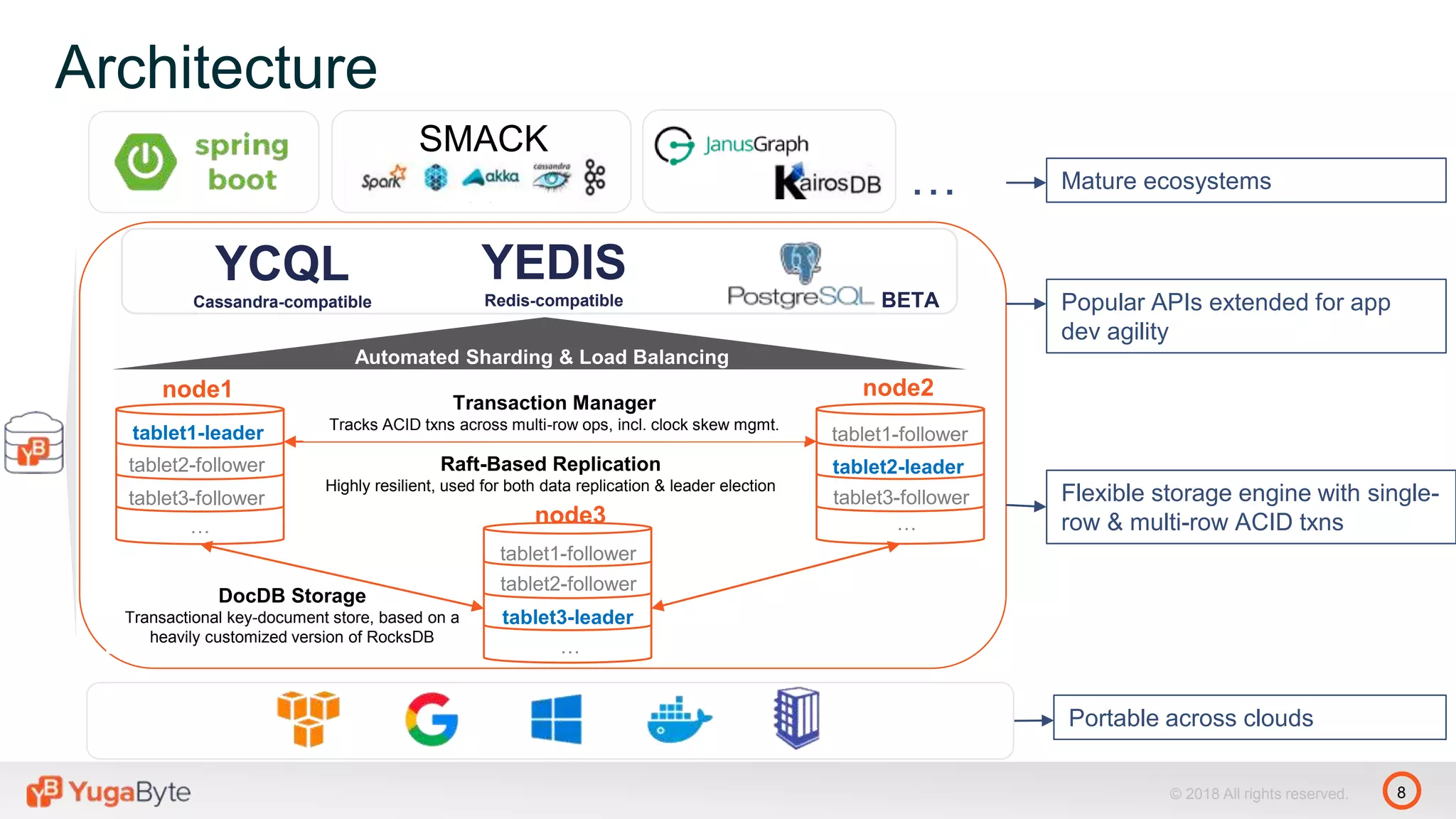 YugaByte DB Internals - Storage Engine and Transactions | PPTX