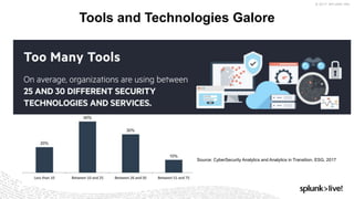 SplunkLive! Zurich 2018: Use Splunk for Incident Response, Orchestration and Automation | PPT