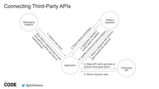 Watson Assistant | PPTX