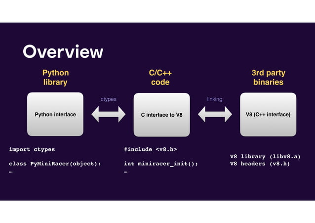 Writing A Python C Extension Pdf Programming Languages Computing 3399