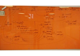 Writing a Python C extension | PDF