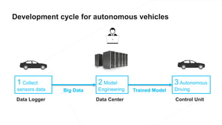END-TO-END MACHINE LEARNING STACK | PPT