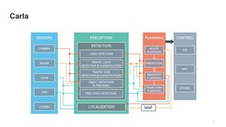 END-TO-END MACHINE LEARNING STACK | PPT