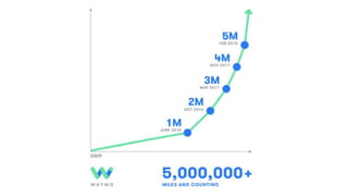 END-TO-END MACHINE LEARNING STACK | PPT