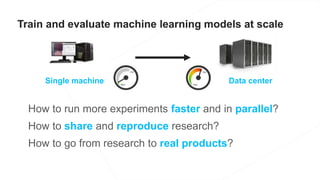 END-TO-END MACHINE LEARNING STACK | PPT
