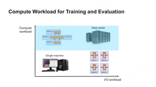 END-TO-END MACHINE LEARNING STACK | PPT