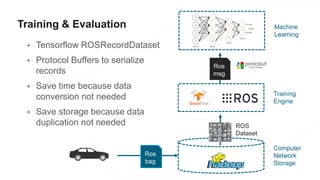 END-TO-END MACHINE LEARNING STACK | PPT