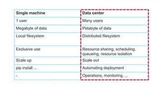 END-TO-END MACHINE LEARNING STACK | PPT