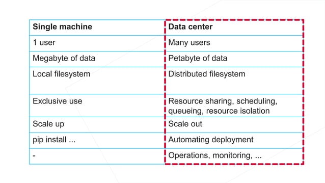END-TO-END MACHINE LEARNING STACK | PPT