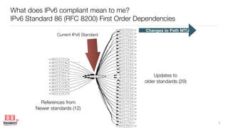 IPv6 Security Talk mit Joe Klein | PDF | Computer Networking | Computing