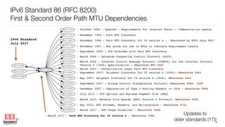 IPv6 Security Talk mit Joe Klein | PDF | Computer Networking | Computing