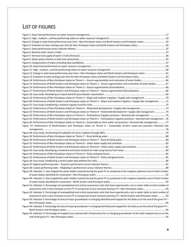 Composite Water Management Index - A Tool for Water Management | PDF
