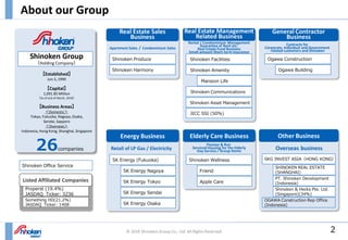 Shinoken investor presentation 2018 | PDF