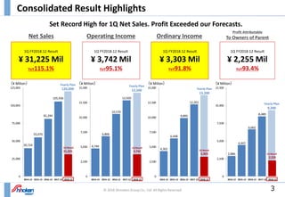 Shinoken investor presentation 2018 | PDF