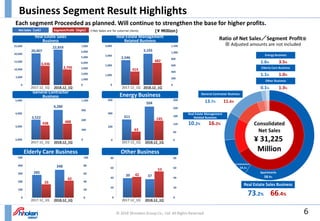 Shinoken investor presentation 2018 | PDF