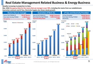 Shinoken investor presentation 2018 | PDF