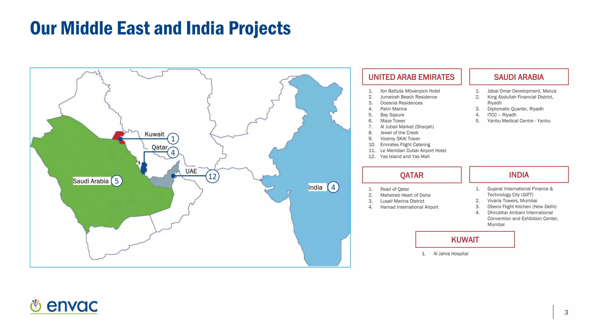 Envac's Pneumatic Waste & Linen Collection System | PDF