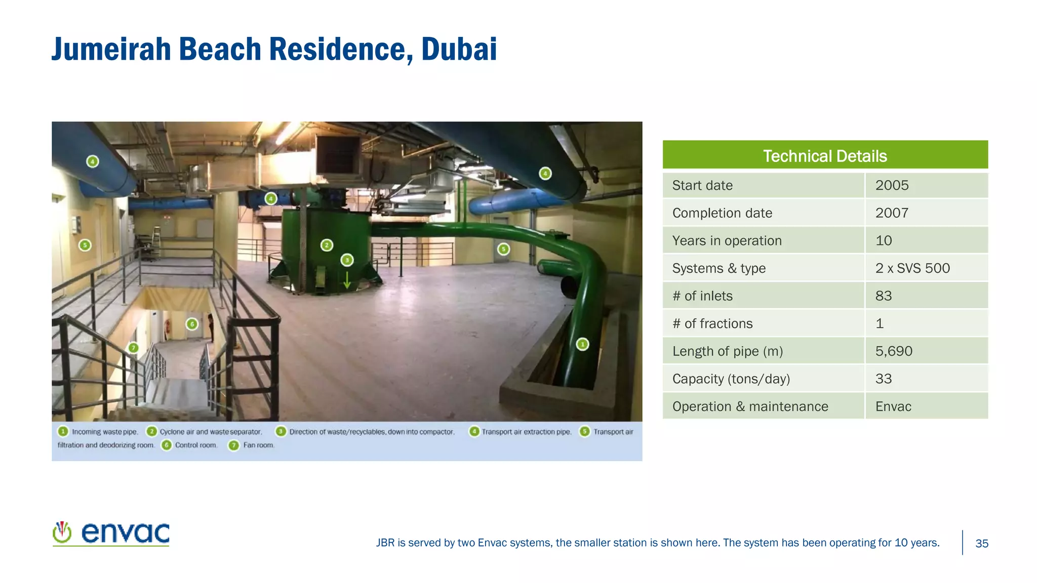 Envac's Pneumatic Waste & Linen Collection System | PDF