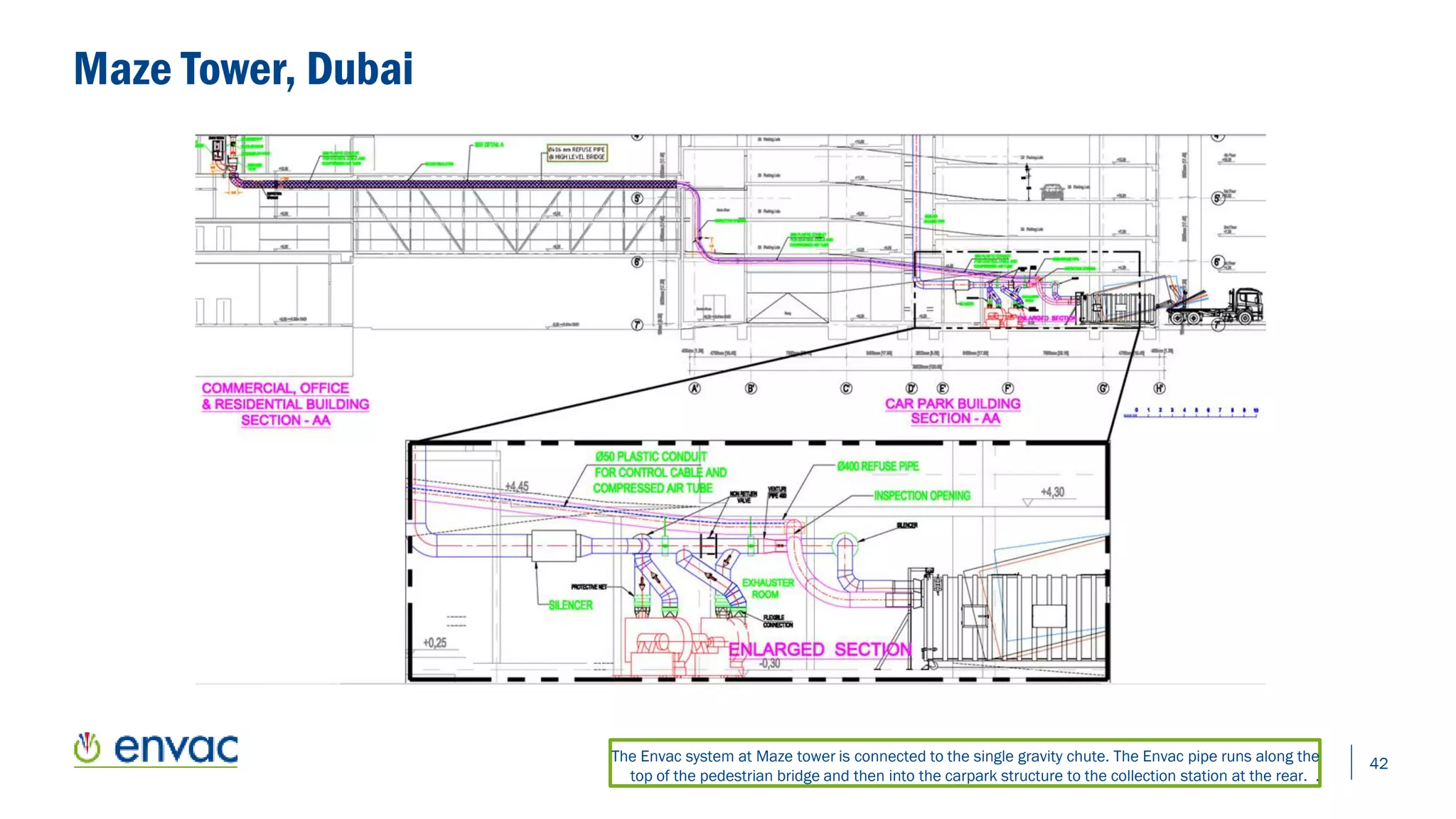 Envac's Pneumatic Waste & Linen Collection System | PDF