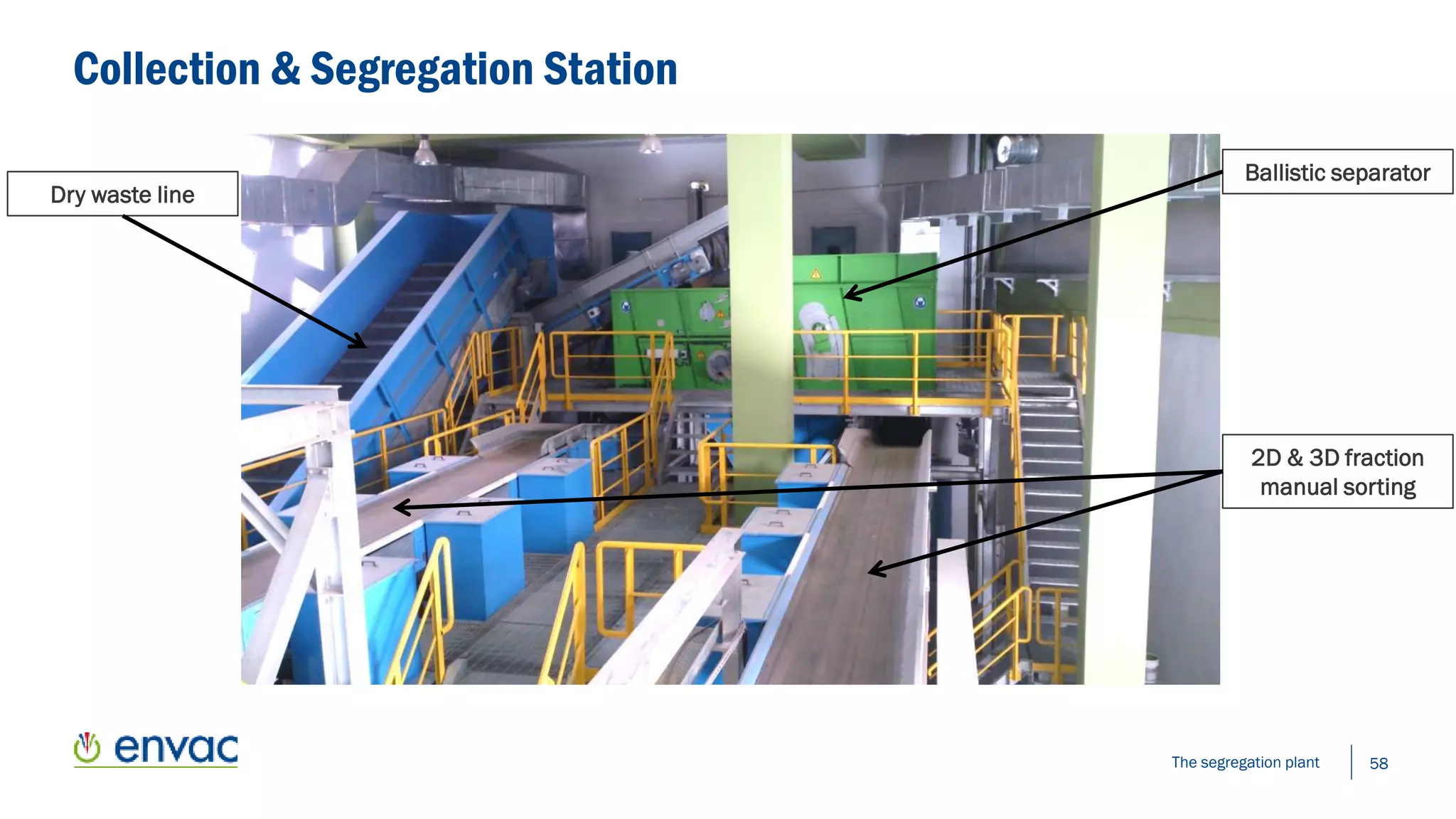 Envac's Pneumatic Waste & Linen Collection System | PDF