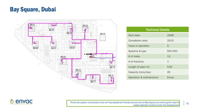 Envac's Pneumatic Waste & Linen Collection System | PDF | Real Estate