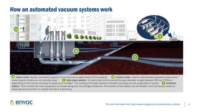 Envac's Pneumatic Waste & Linen Collection System | PDF | Real Estate