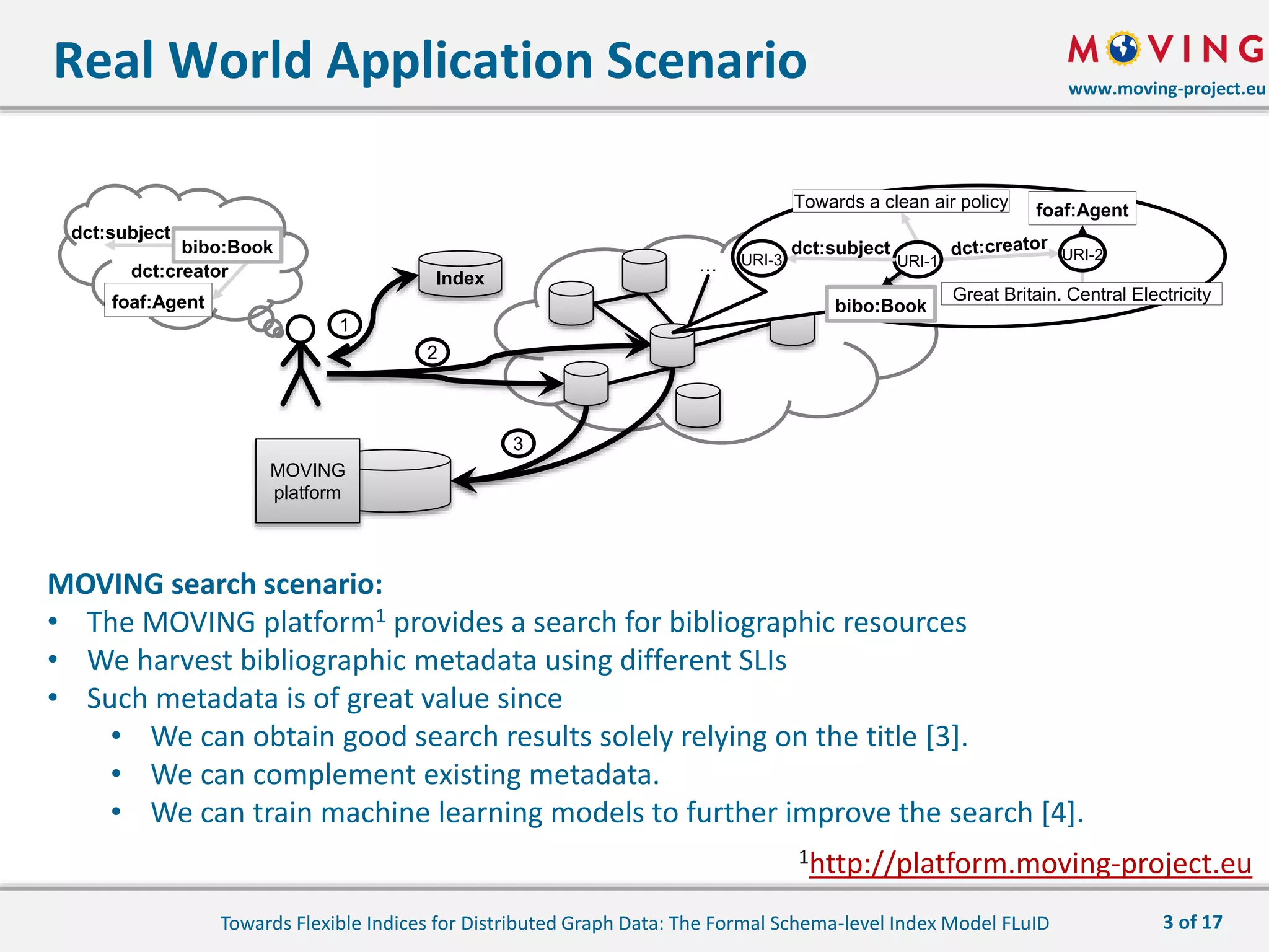 Towards Flexible Indices for Distributed Graph Data: The Formal Schema-level Index Model FLuID | PPT