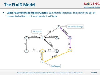 Towards Flexible Indices for Distributed Graph Data: The Formal Schema-level Index Model FLuID | PPT