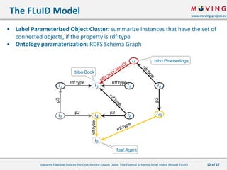 Towards Flexible Indices for Distributed Graph Data: The Formal Schema-level Index Model FLuID | PPT