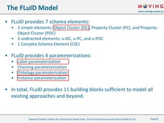 Towards Flexible Indices for Distributed Graph Data: The Formal Schema-level Index Model FLuID | PPT