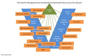 Variability management with Capella and pure::variants | PDF